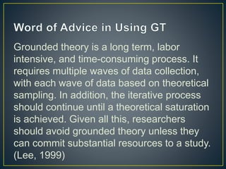 Grounded Theory as a Research Method | PPT