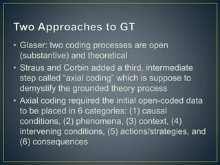 Grounded Theory as a Research Method | PPT