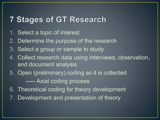 Grounded Theory as a Research Method | PPT