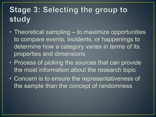 Grounded Theory as a Research Method | PPT