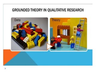 Grounded theory | PPTX