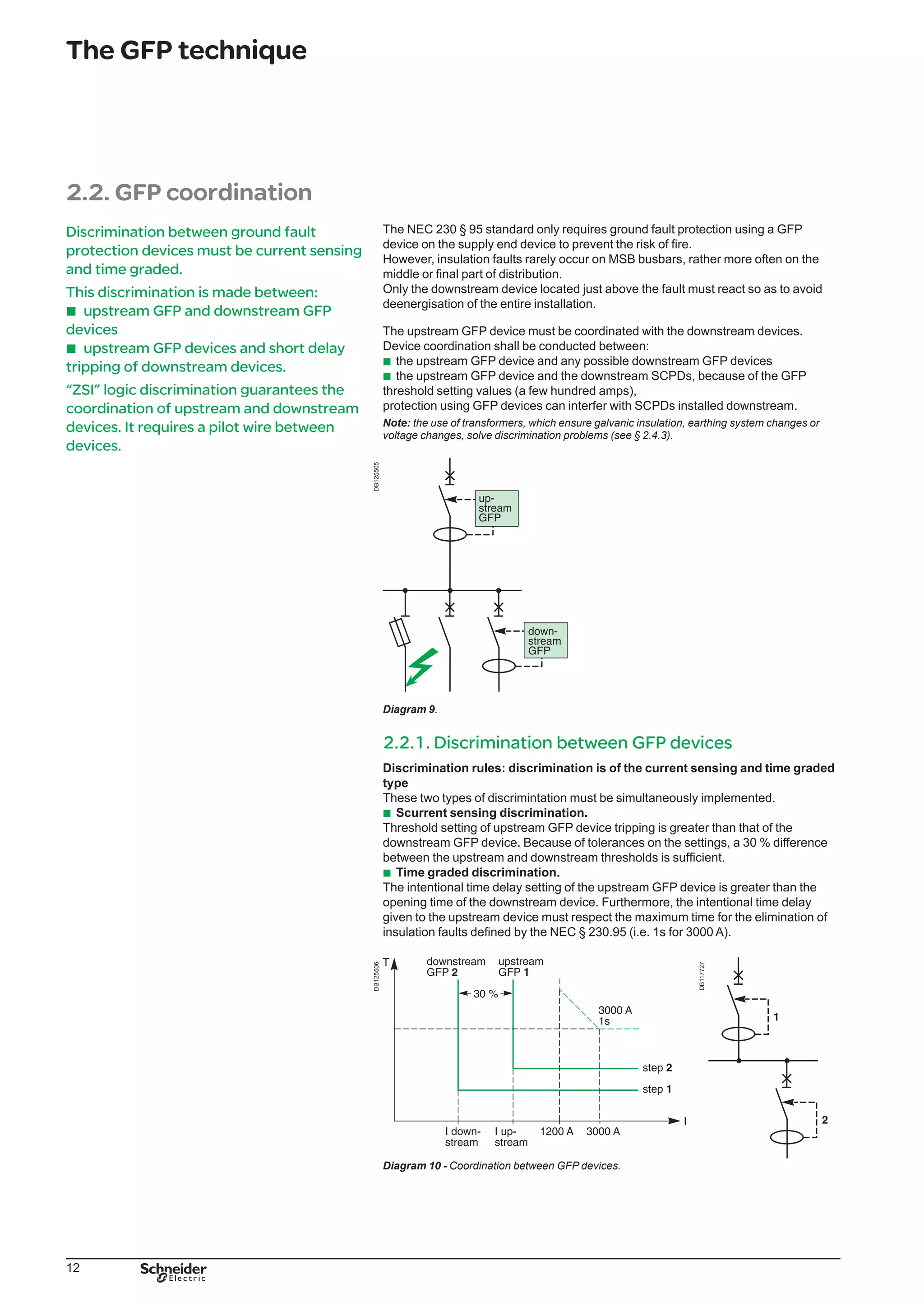 Ground fault protection | PDF