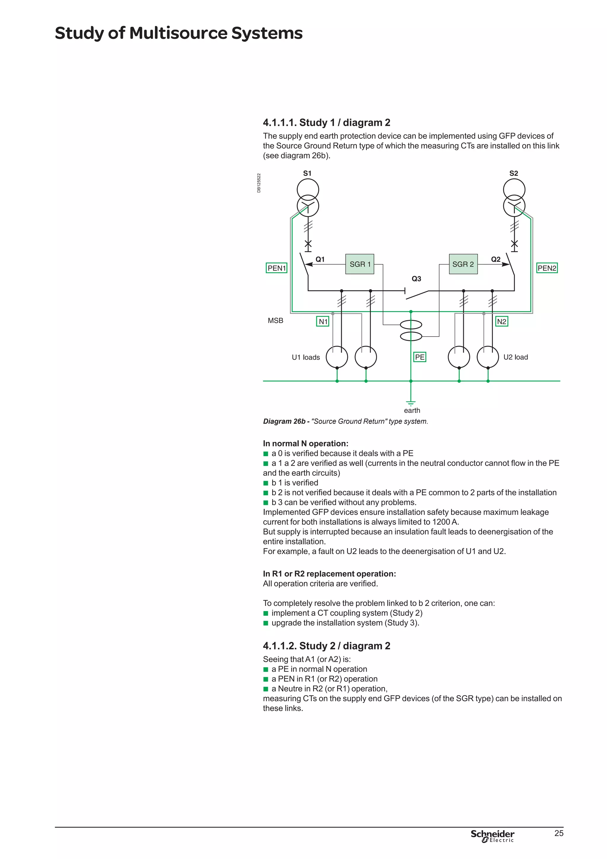 Ground fault protection | PDF