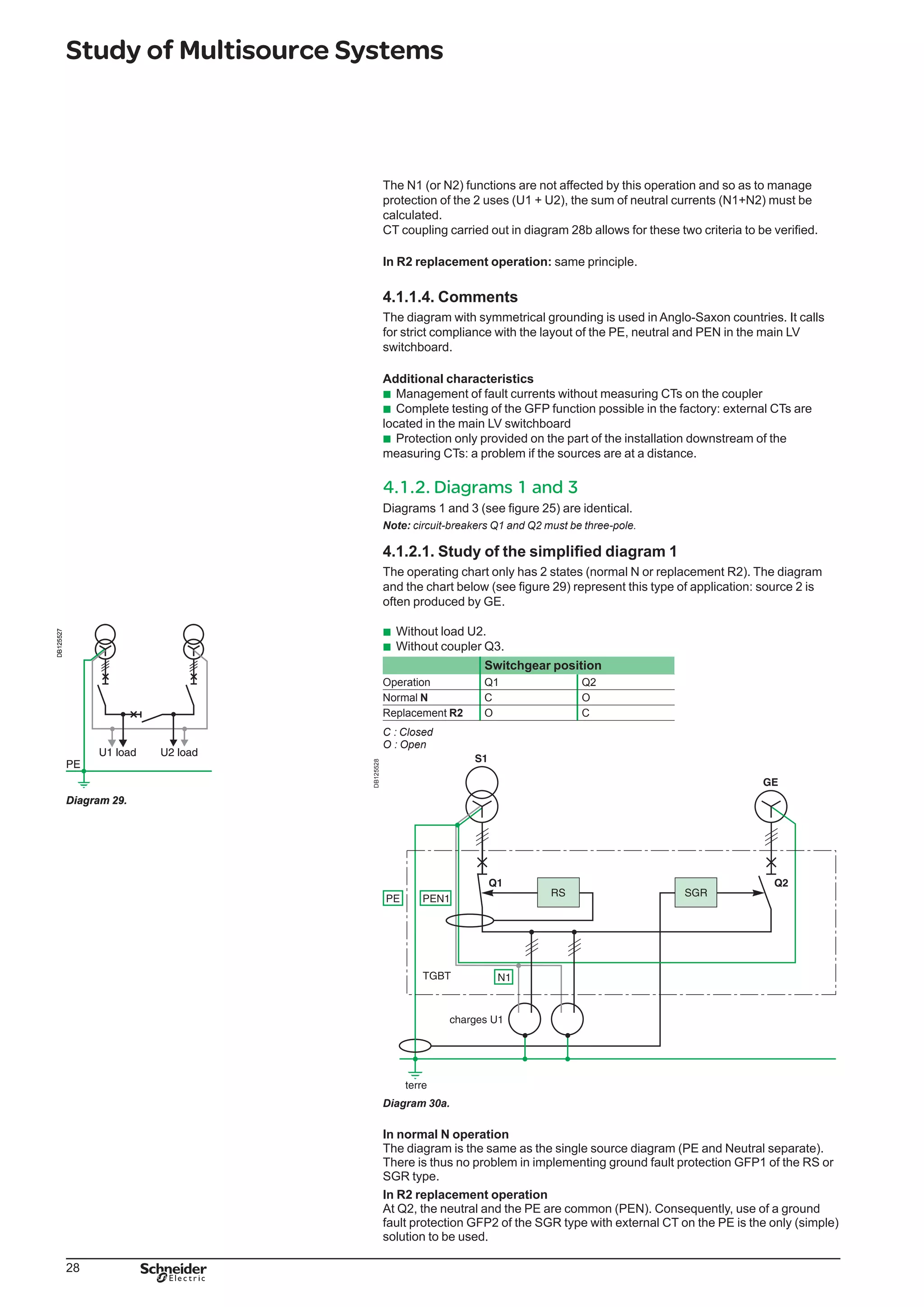 Ground fault protection | PDF