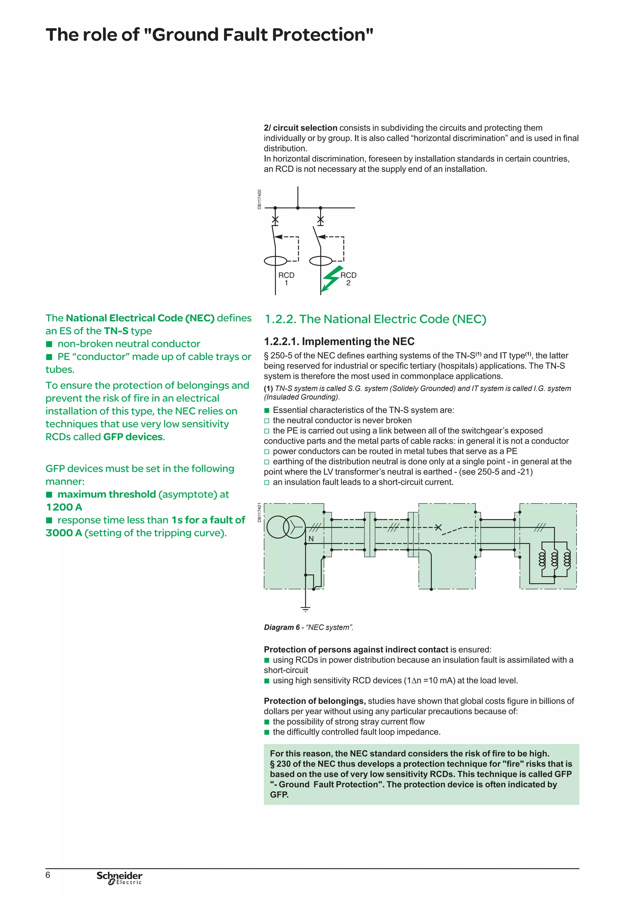 Ground fault protection | PDF