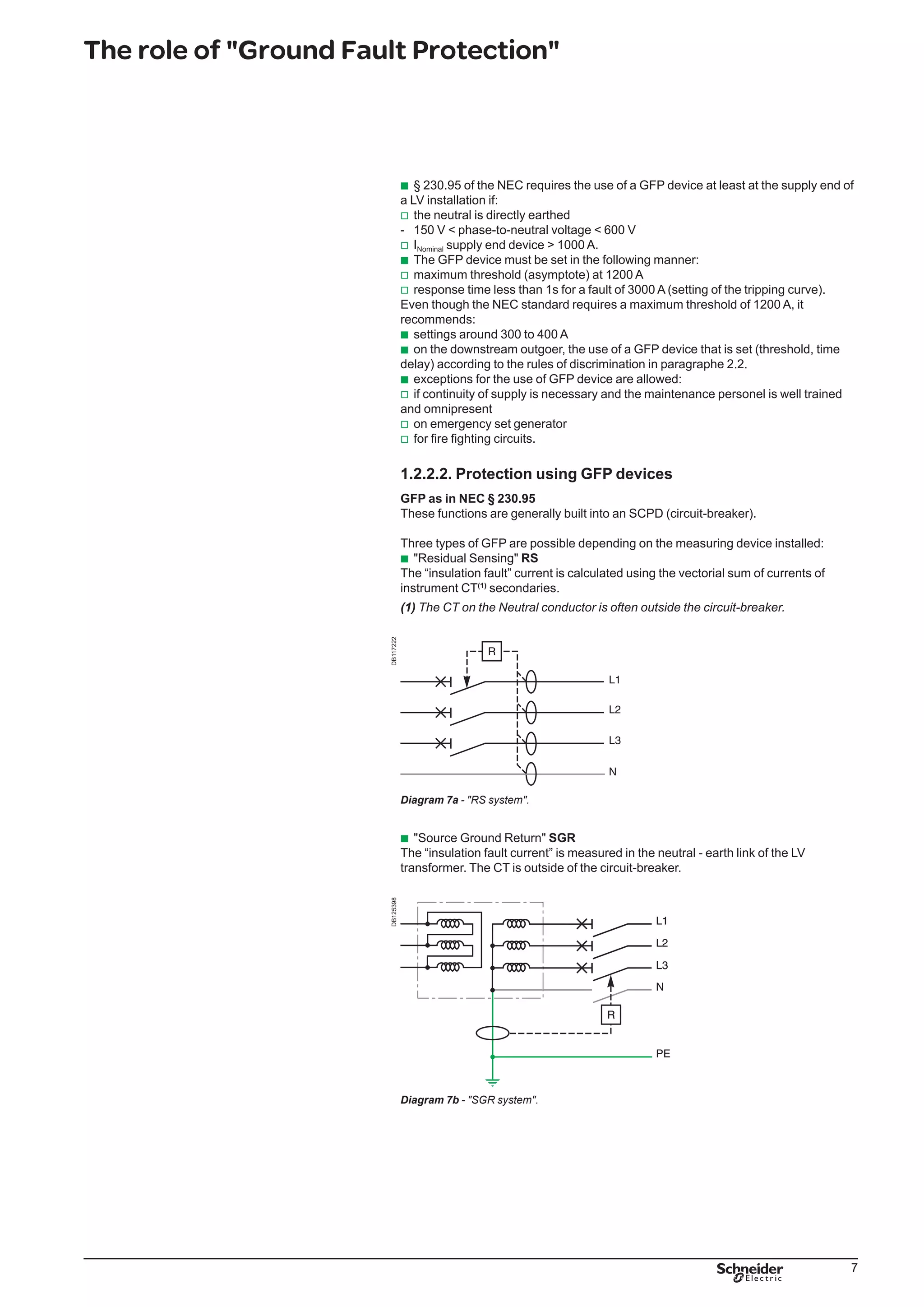 Ground fault protection | PDF