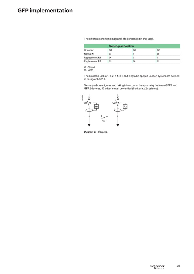 Ground fault protection | PDF | First Aid | Injuries