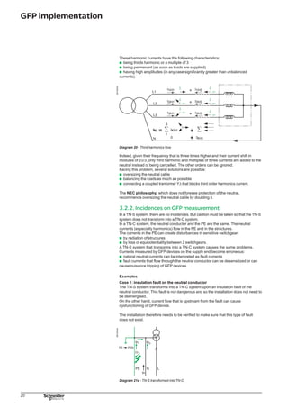 Ground fault protection | PDF