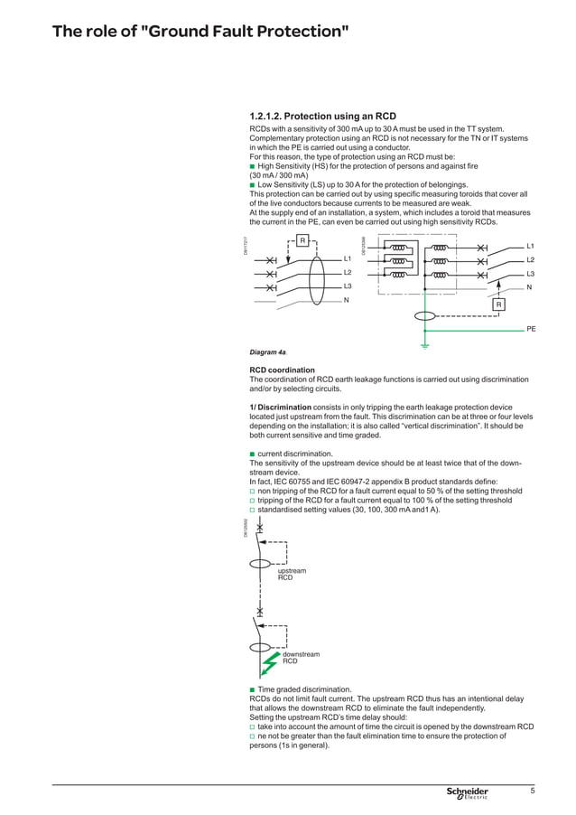 Ground fault protection | PDF