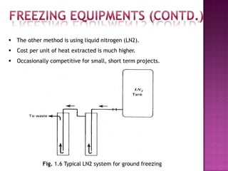 GROUND WATER FREEZING | PPTX