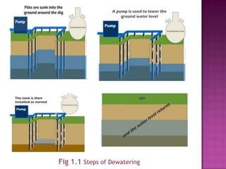 GROUND WATER FREEZING | PPTX