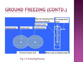 GROUND WATER FREEZING | PPTX
