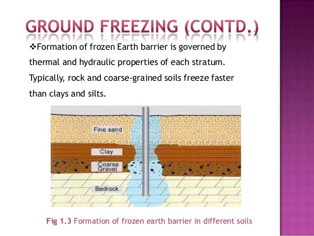 Ground freezing