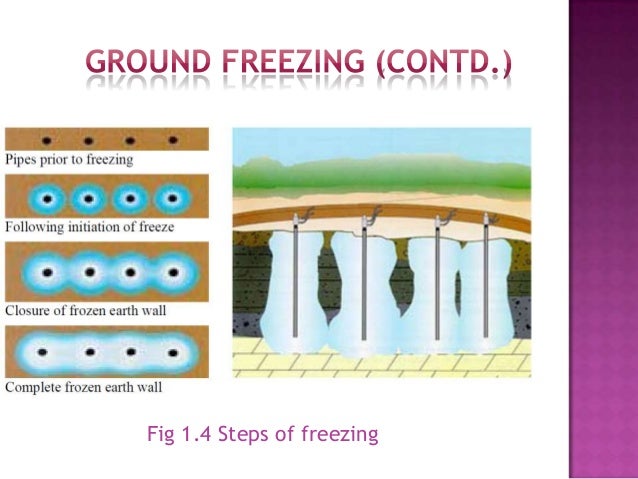 Ground freezing