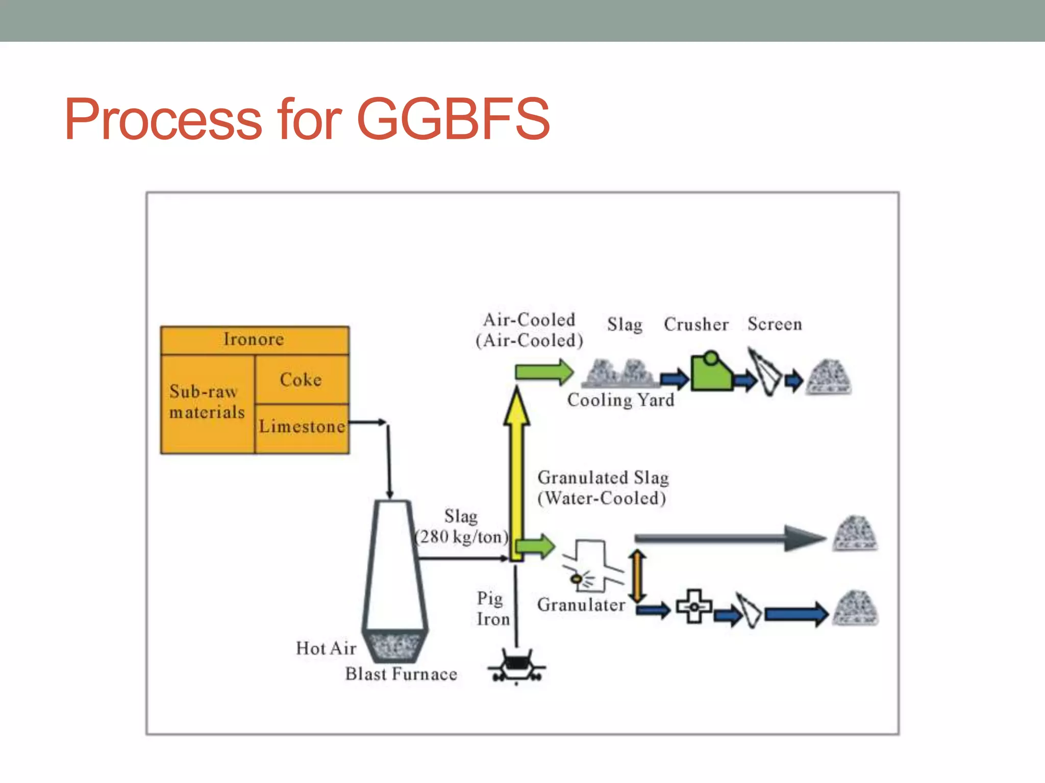 Ground granulated blast furnace slag | PPTX