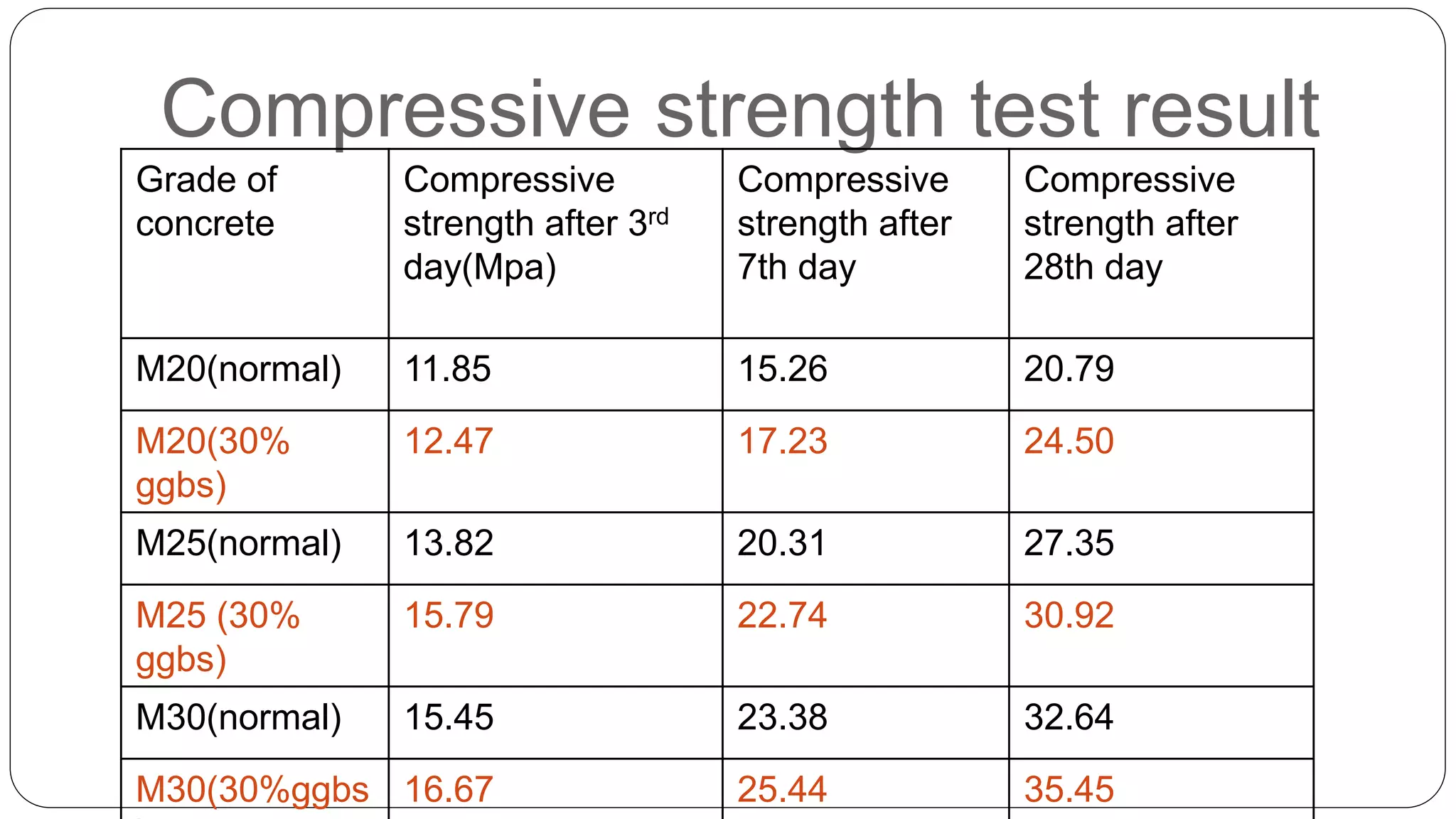 Ground granulated blast furnace slag ggbs | PPTX