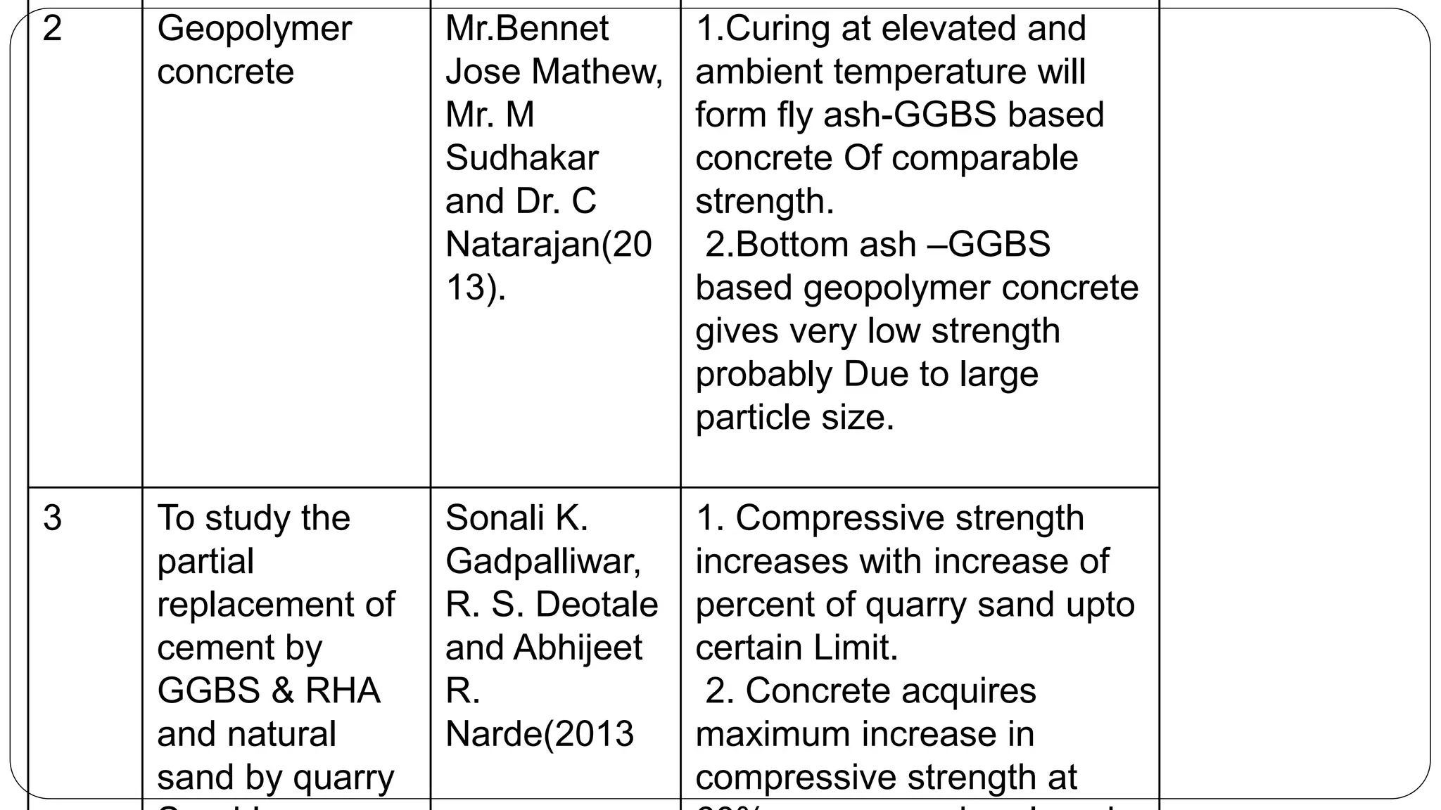 Ground granulated blast furnace slag ggbs | PPTX