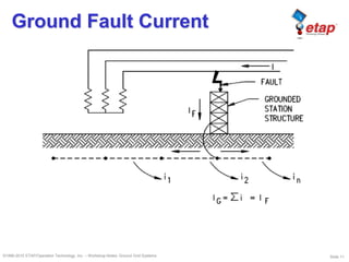 ETAP - Ground grid systems | PDF
