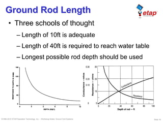 ETAP - Ground grid systems | PDF