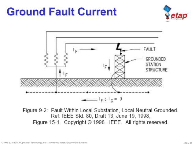 ETAP - Ground grid systems | PDF