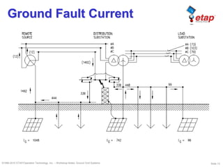 ETAP - Ground grid systems | PDF