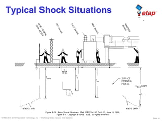 ETAP - Ground grid systems | PDF
