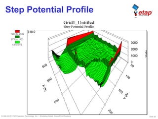 ETAP - Ground grid systems | PDF