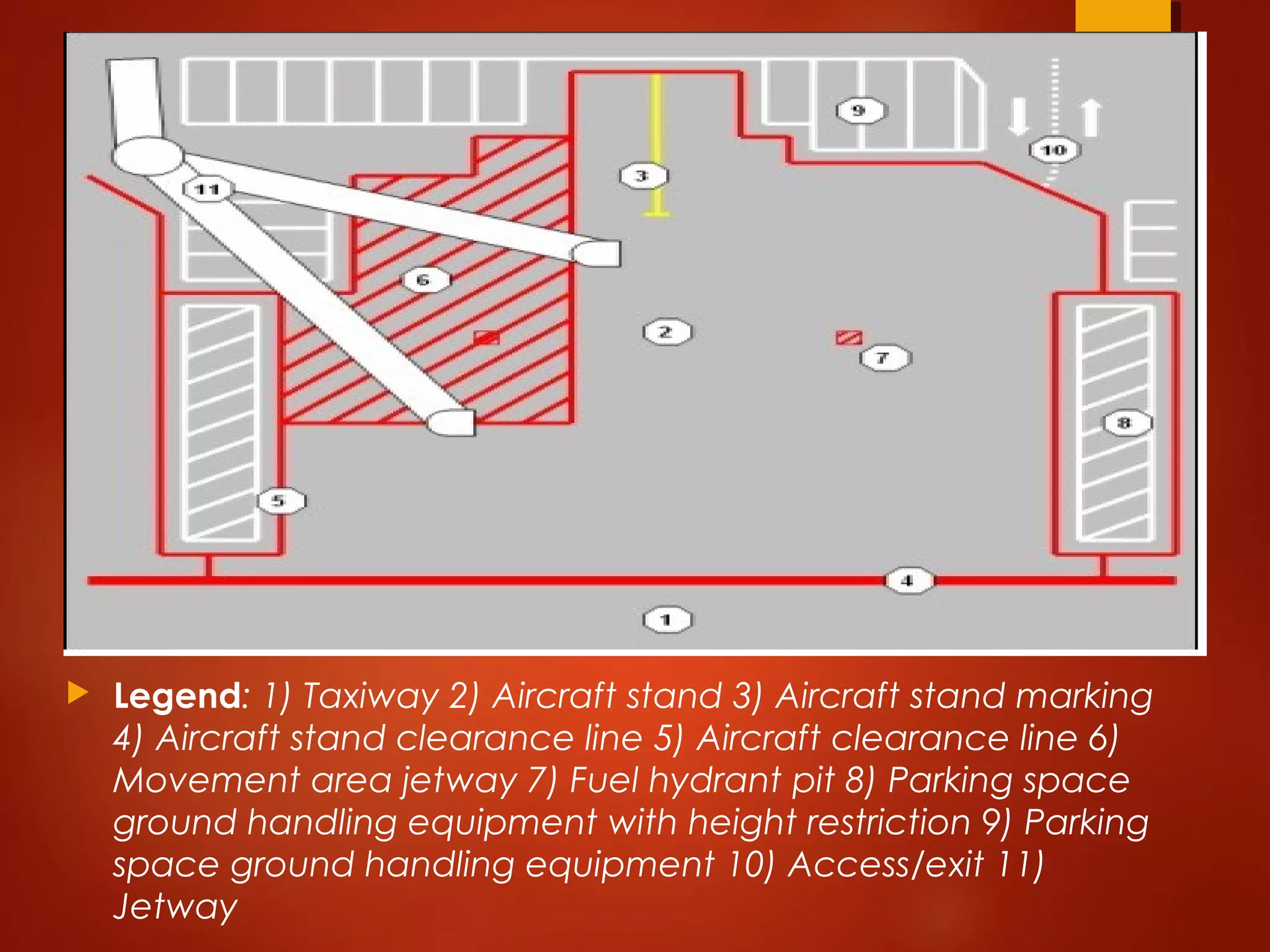Ground Handling | PPT