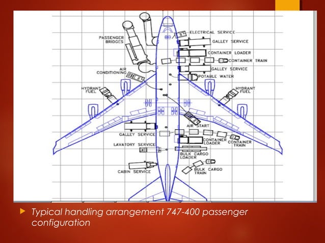 Ground Handling | PPT | Air Travel | Travel Type