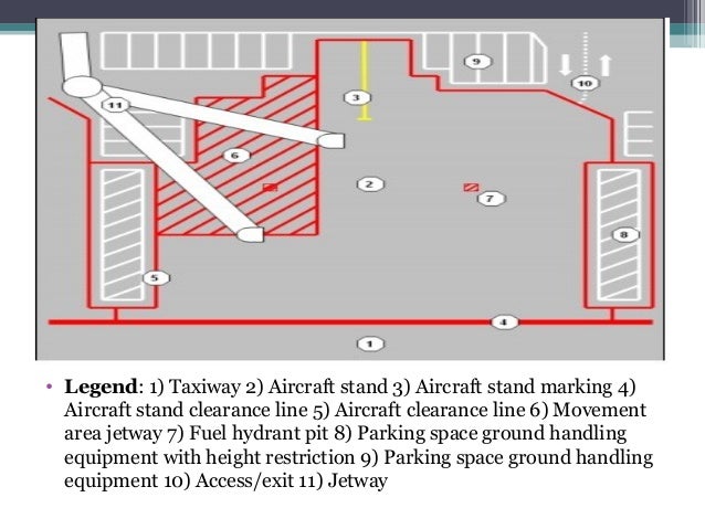 Airport Ground Handling (Introduction)