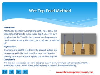 Ground improvement welcome to a new era | PPT