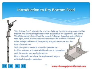 Ground improvement welcome to a new era | PPT