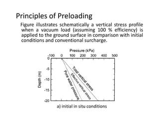 Ground improvement technique | PDF