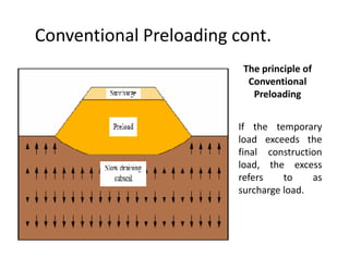 Ground improvement technique | PDF