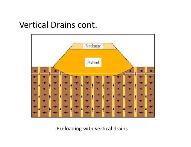 Ground improvement technique