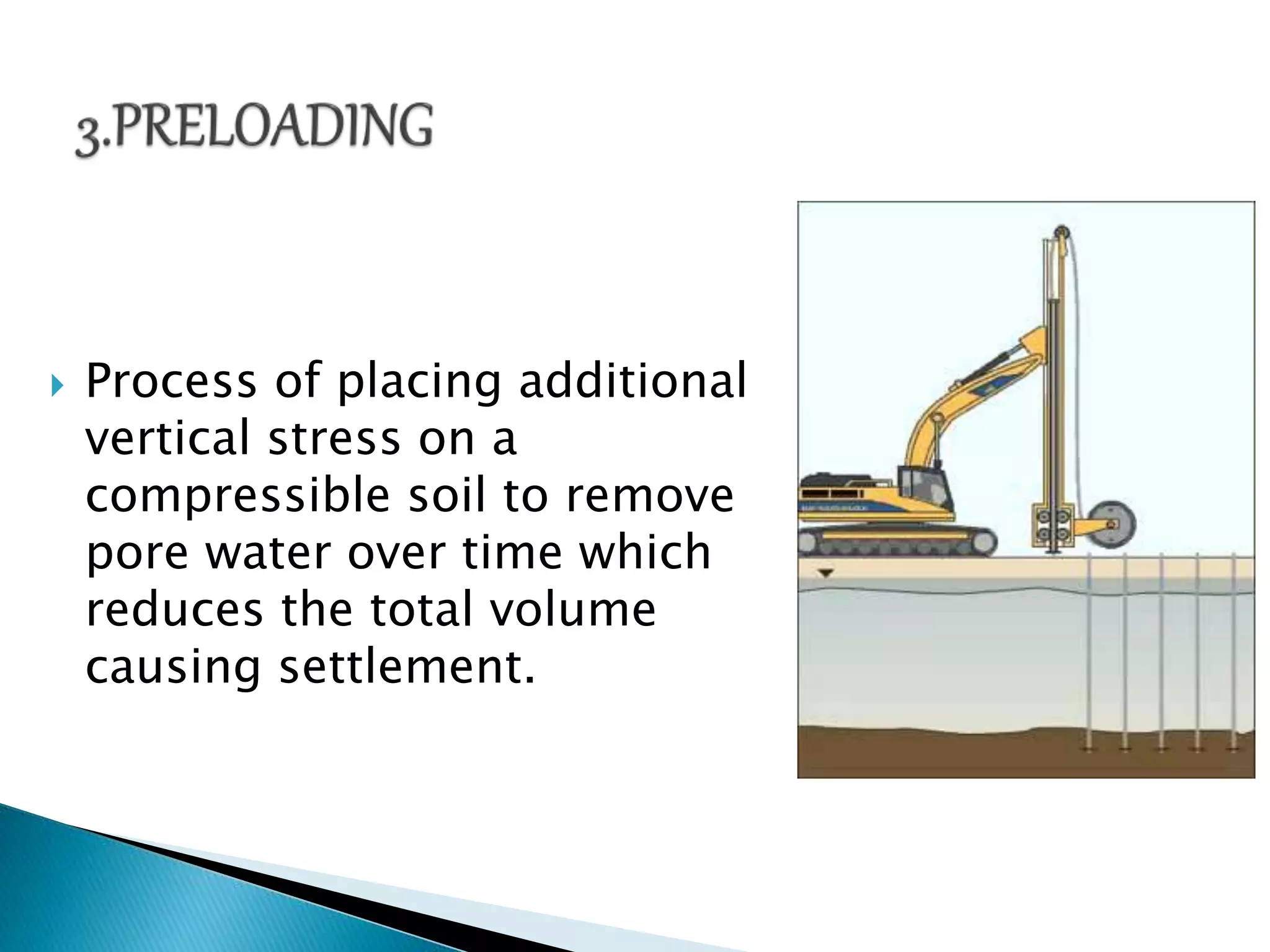 Ground improvement techniques | PPTX