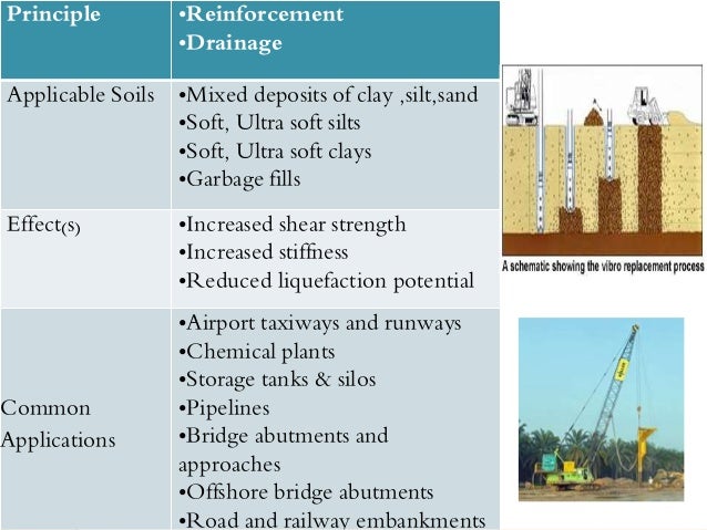 Ground improvement techniques