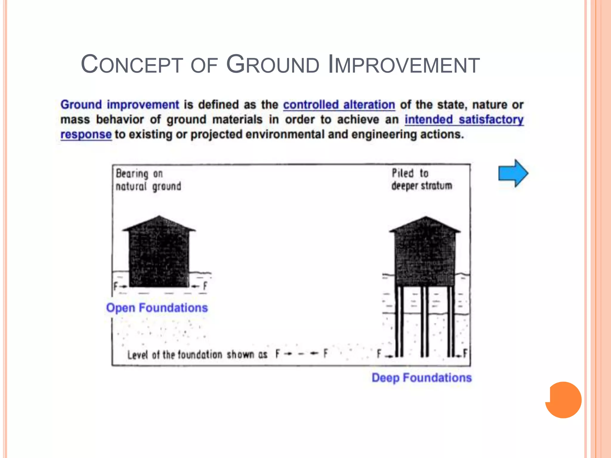 Ground improvement techniques | PPTX