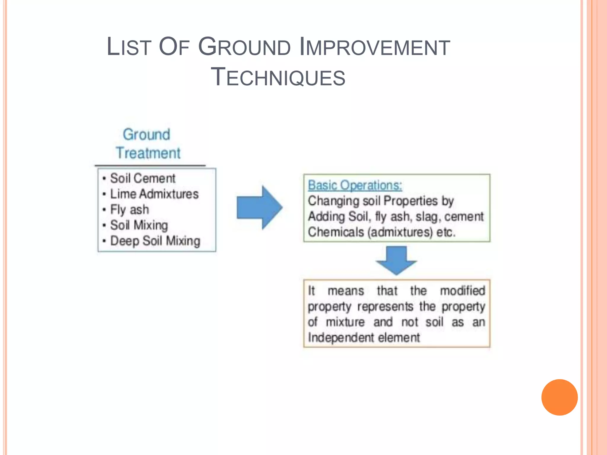 Ground improvement techniques | PPTX