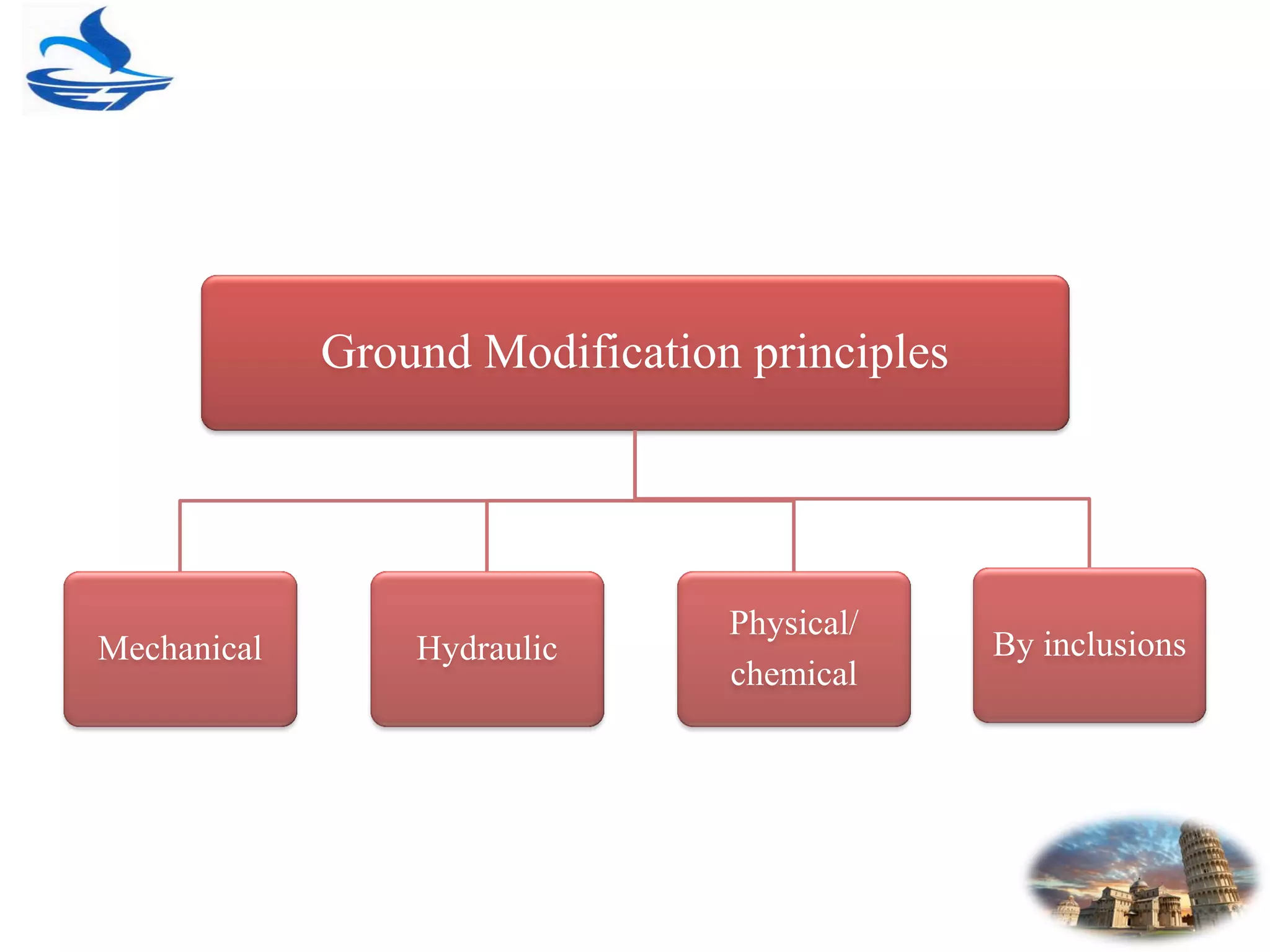 Ground improvement techniques compaction vibration | PDF