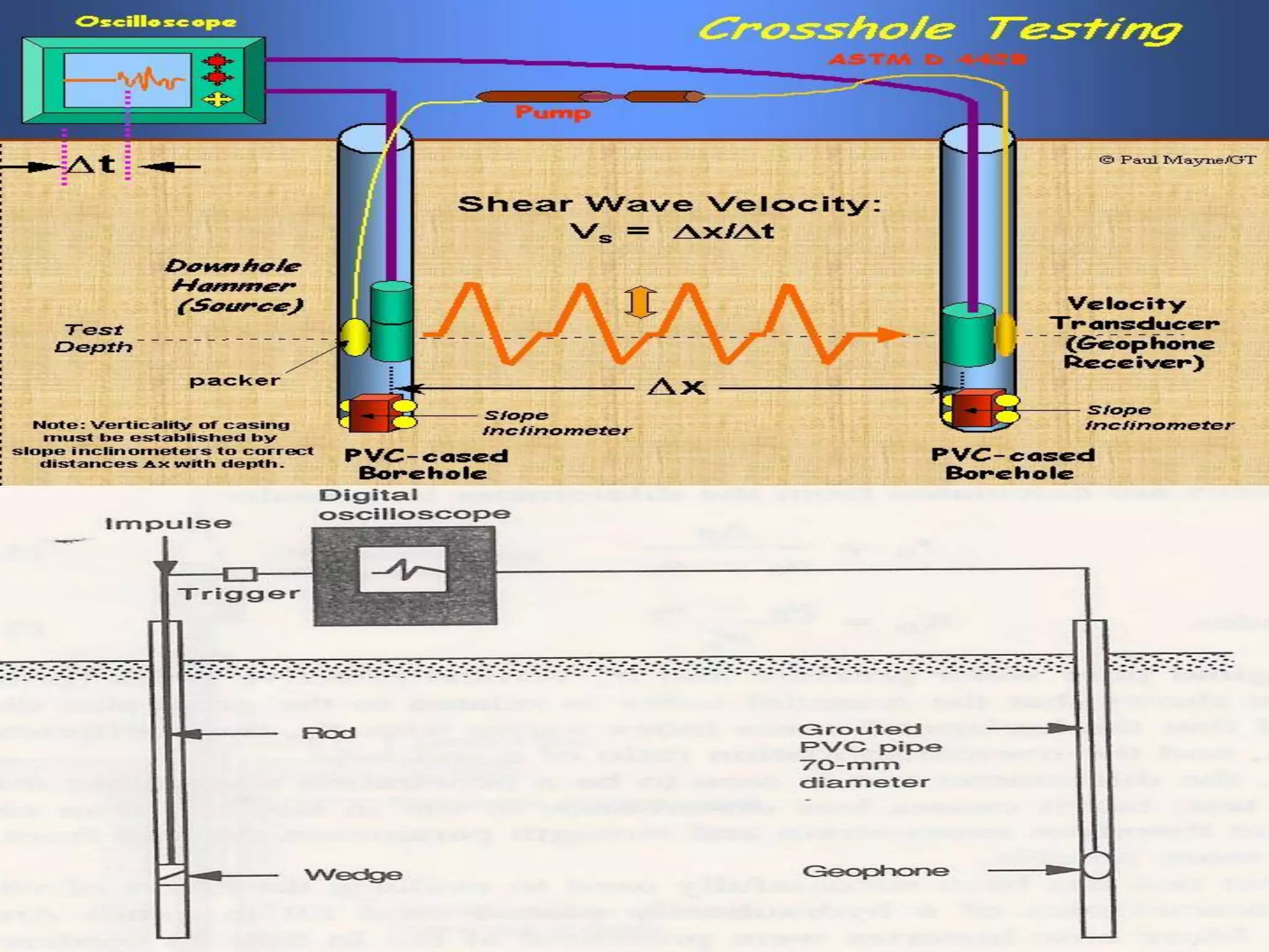 Ground improvement techniques compaction vibration | PDF