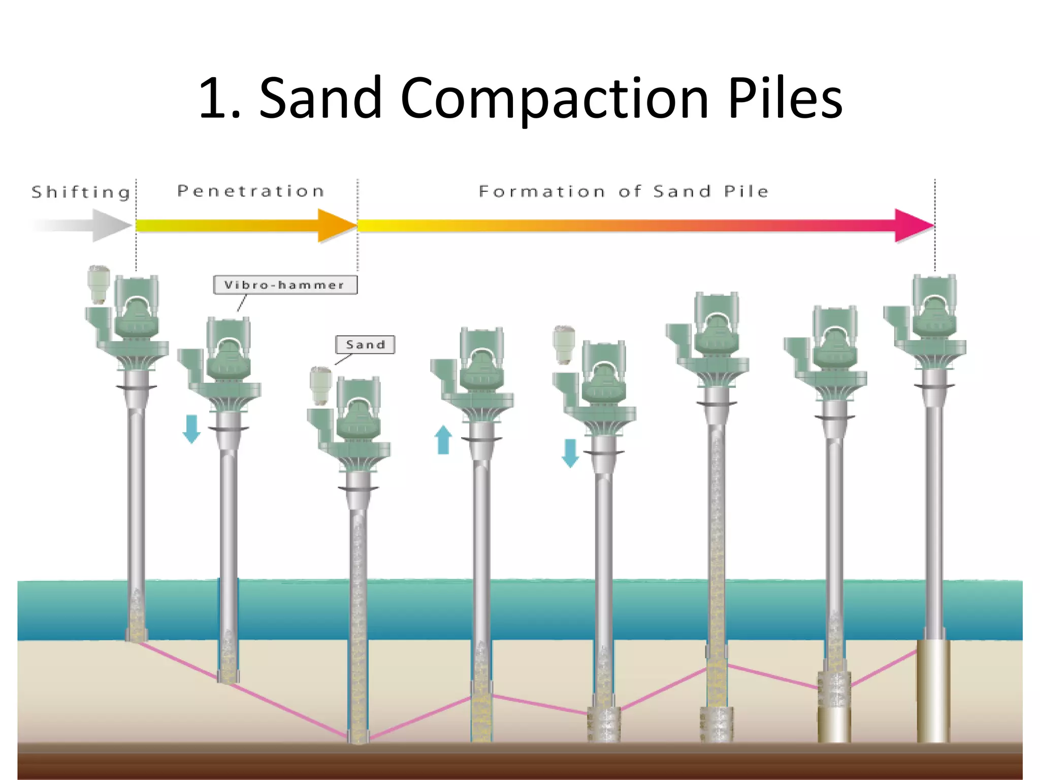Ground improvement techniques compaction vibration | PDF