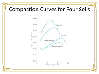 Ground improvement techniques | PPT