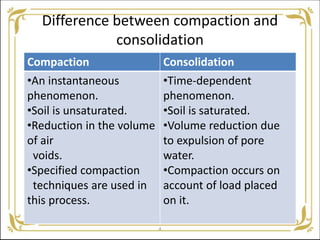 Ground improvement techniques | PPT