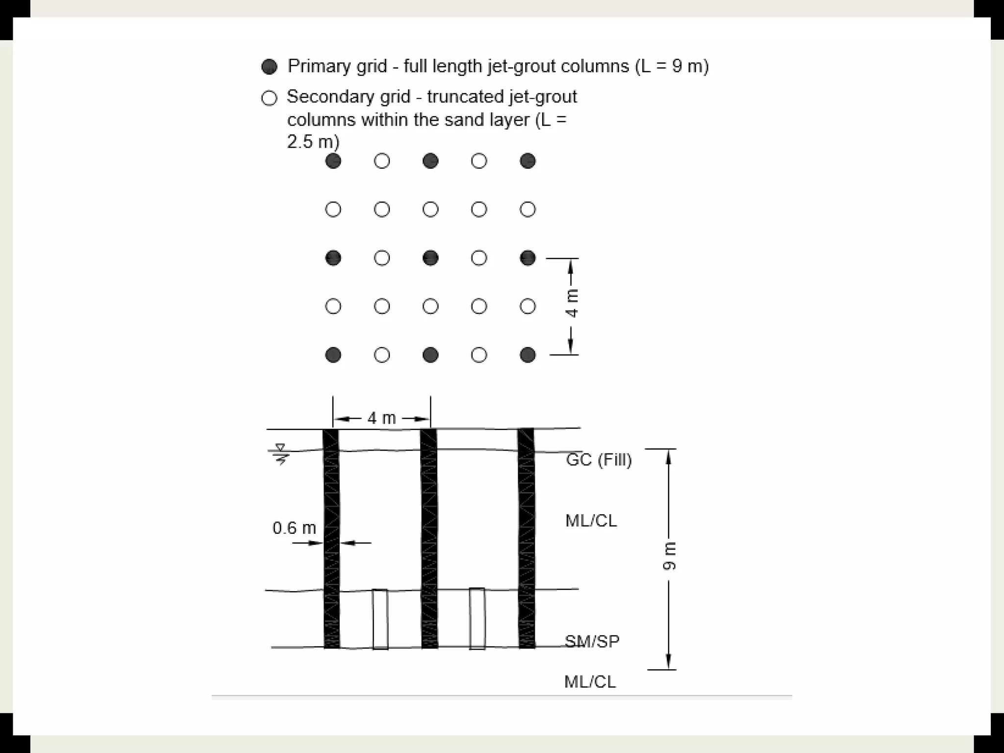 Ground improvement using jet grouting column | PPTX