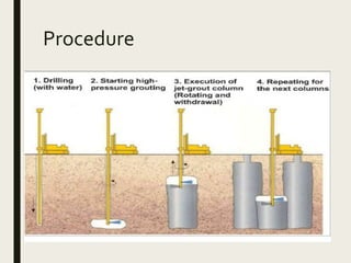Ground improvement using jet grouting column | PPTX