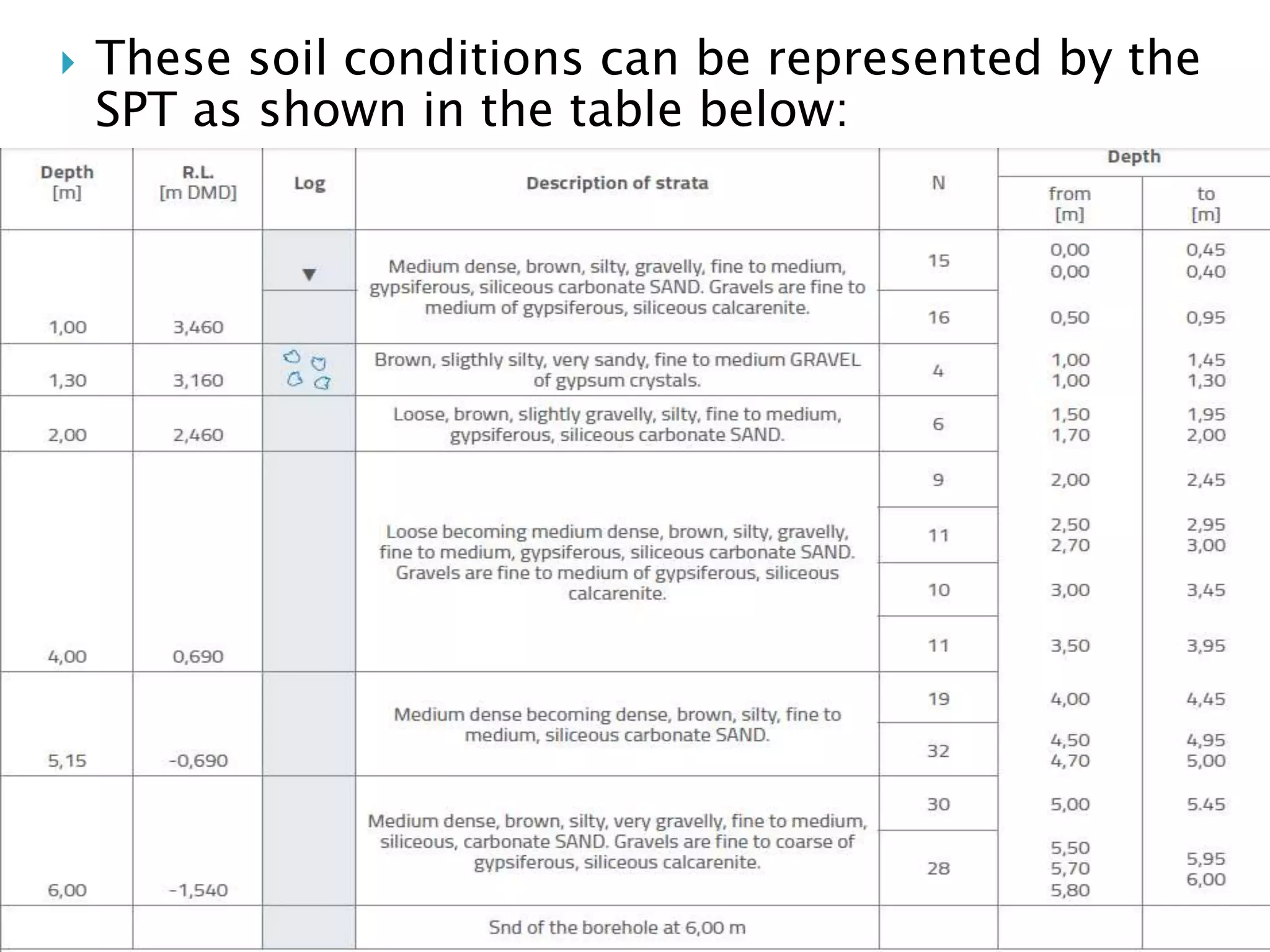 Ground improvement using rapid impact compaction | PPTX