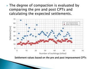 Ground improvement using rapid impact compaction | PPTX