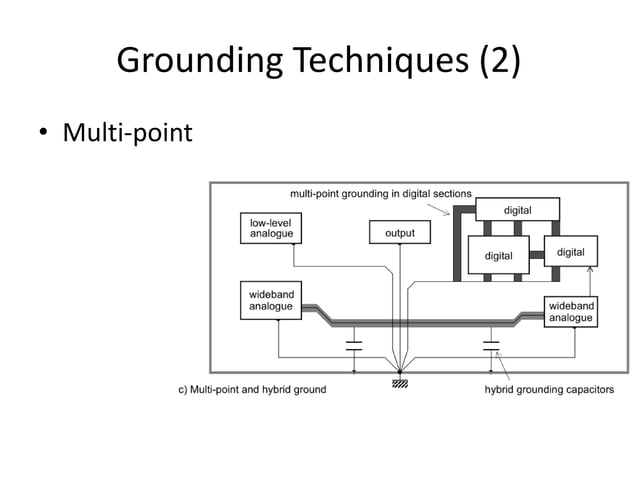 Grounding | PPT