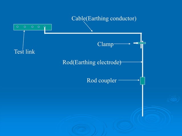 Grounding.ppt | Physics | Science